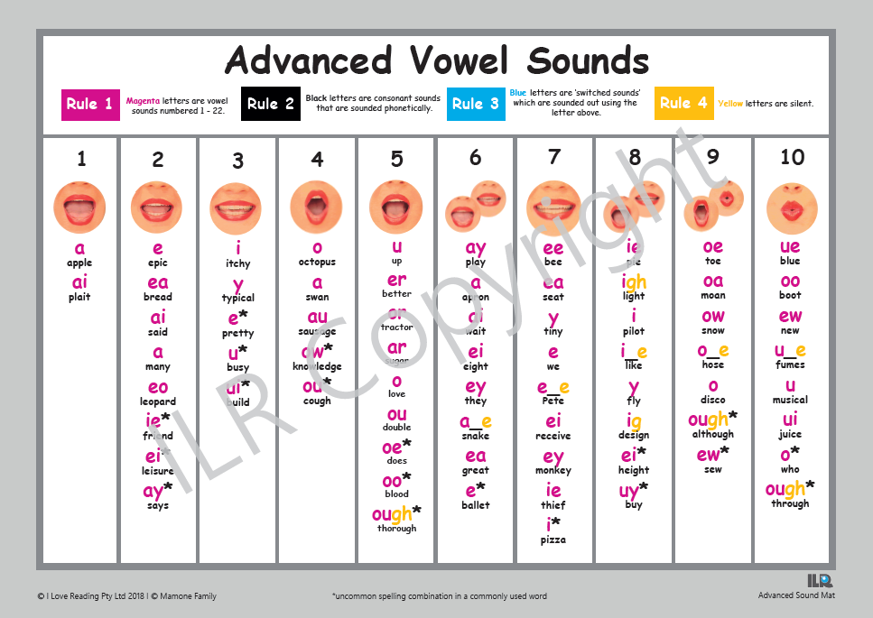 ILR Advanced Sound Mat - Individual – I Love Reading