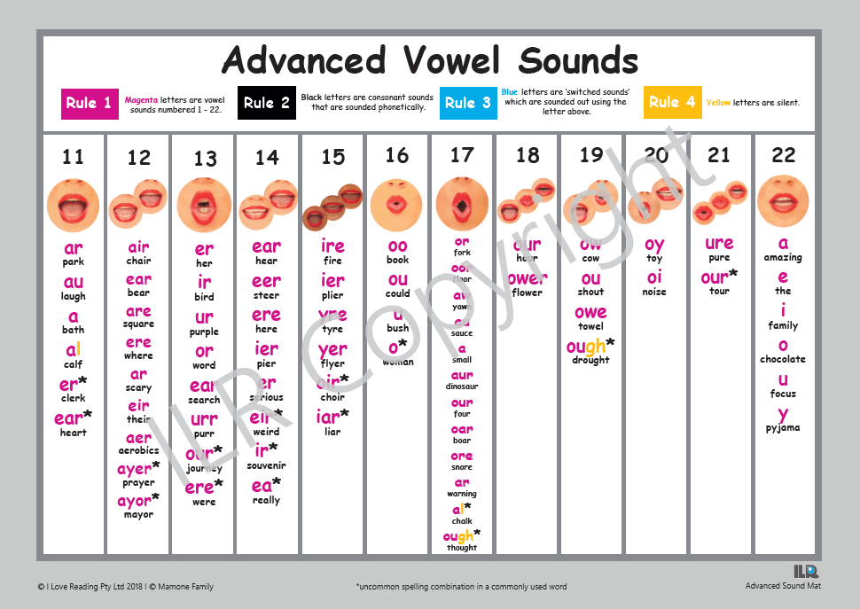 ILR Advanced Sound Mat - Individual – I Love Reading
