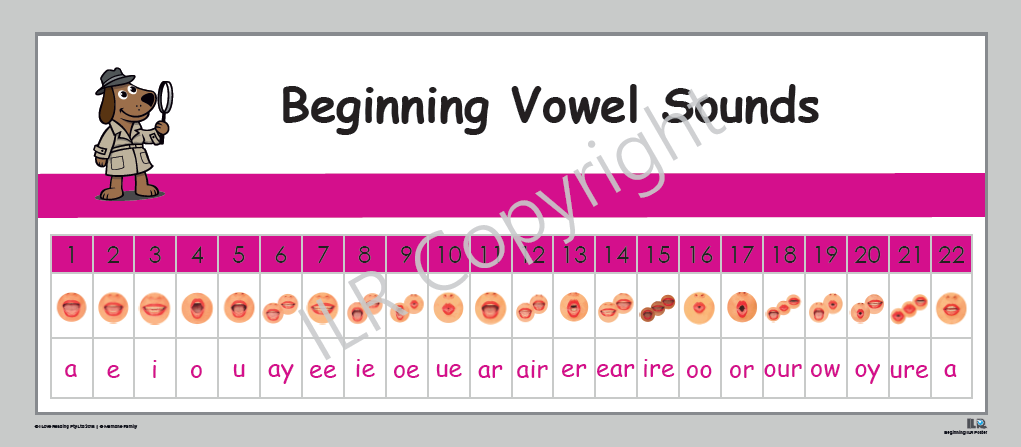 ILR Beginning Vowel Sounds Poster – I Love Reading