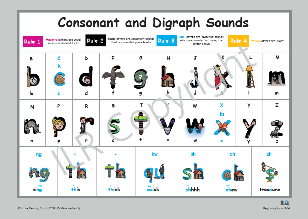 ILR Sound Mat - Individual – I Love Reading