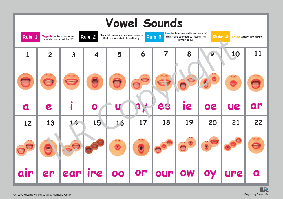ILR Sound Mat - Individual – I Love Reading